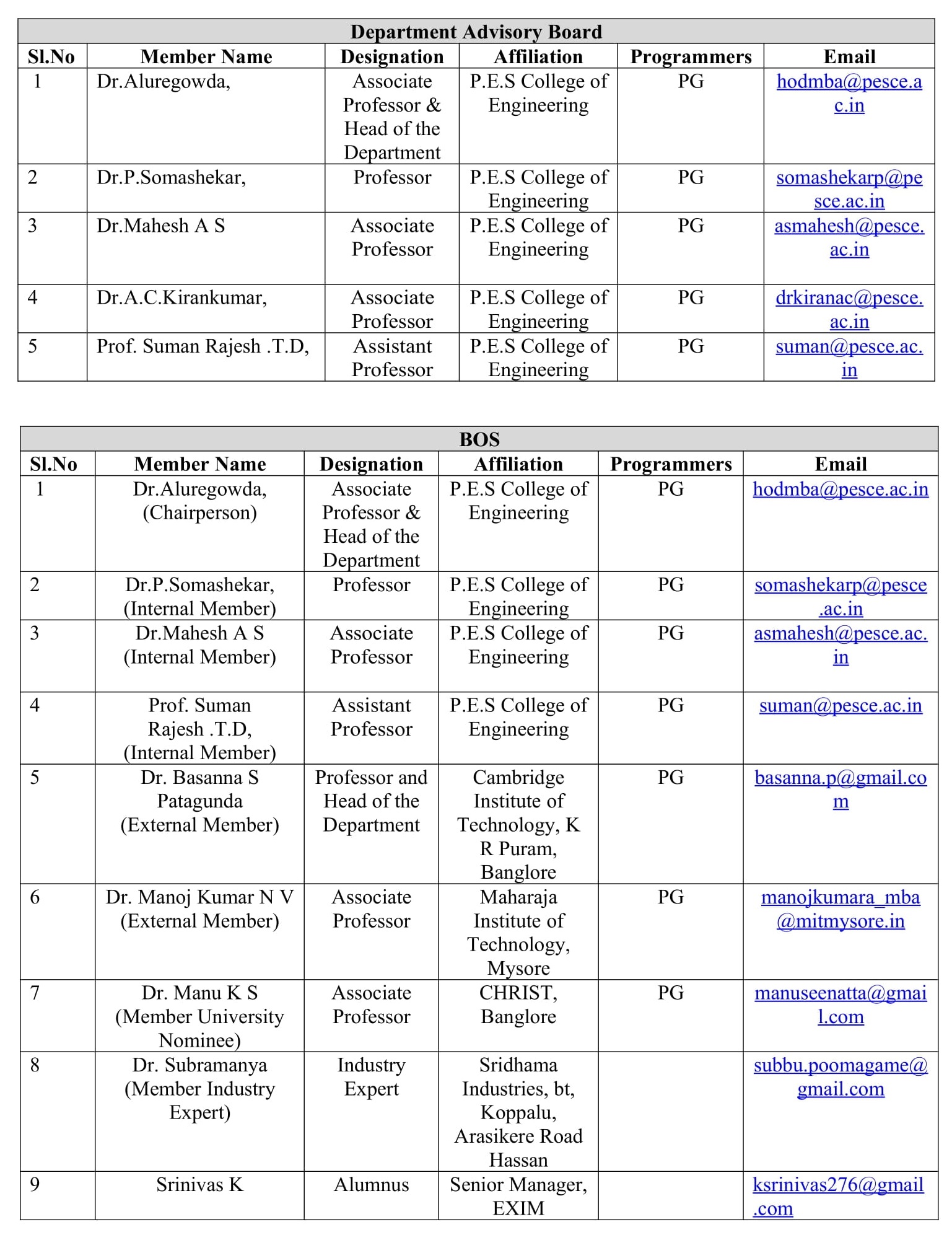 Master of Business Administration | PES College of Engineering Mandya ...