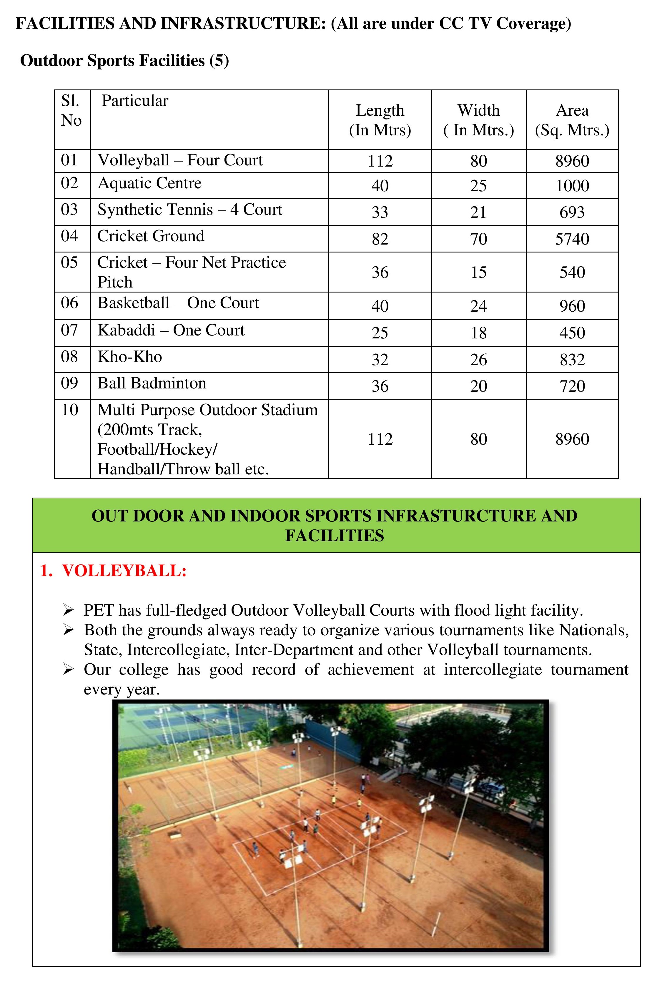 Sports | PES College of Engineering Mandya | Top Engineering college in ...