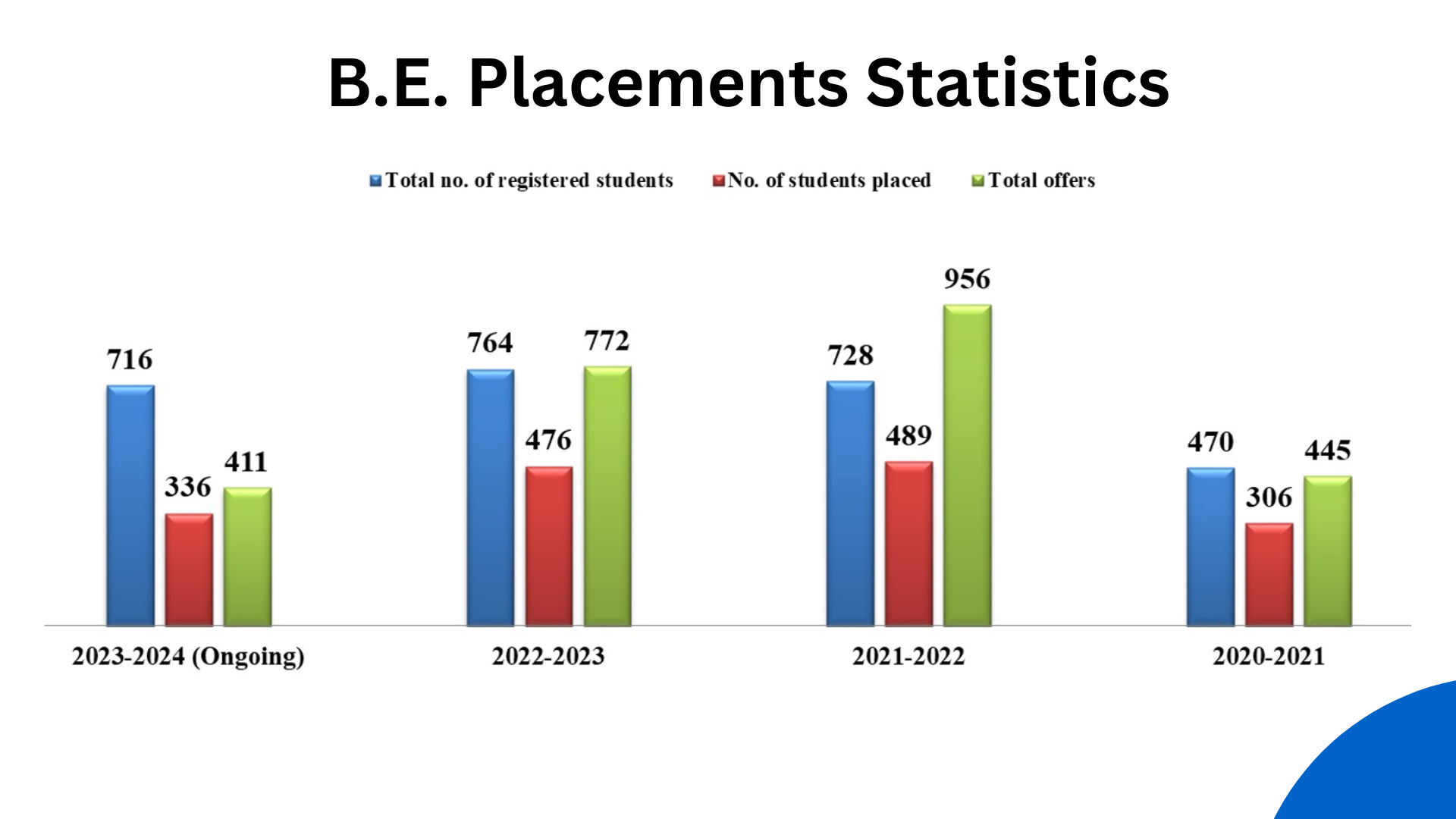 Training & Placement Center | PES College of Engineering Mandya | Top ...