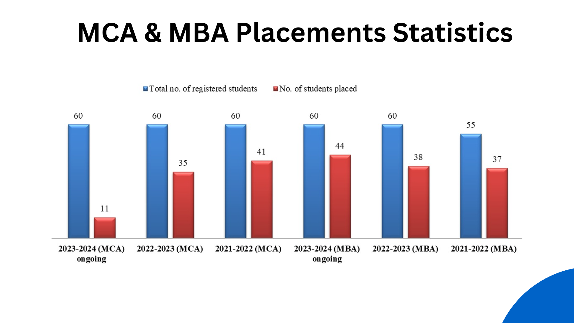 Training & Placement Center | PES College of Engineering Mandya | Top ...