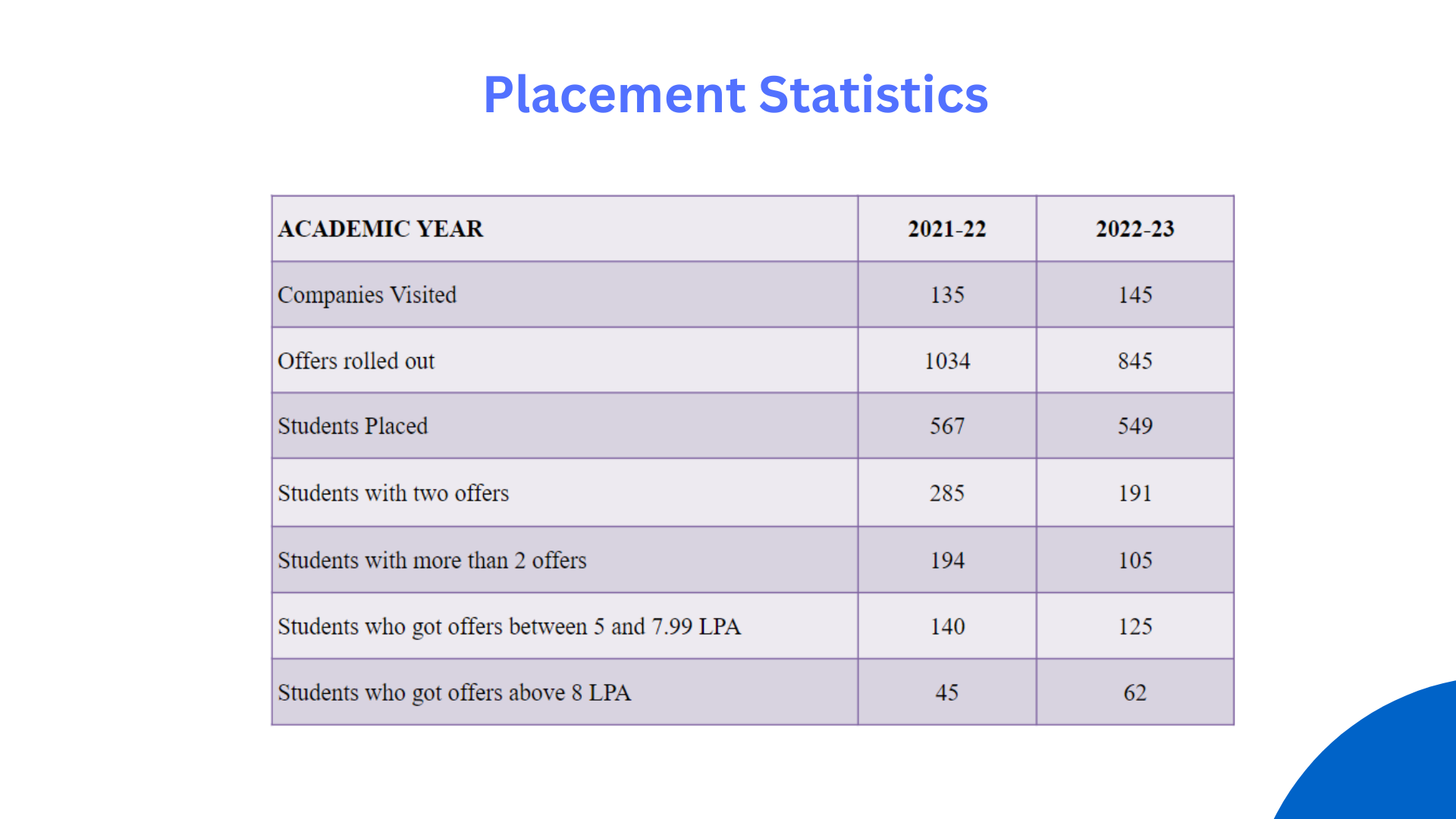Training & Placement Center | PES College of Engineering Mandya | Top ...