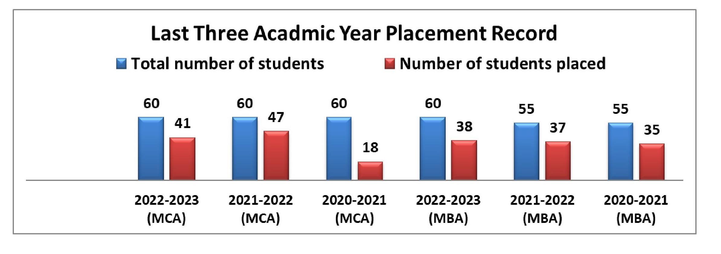 Training & stat Center | PES College of Engineering Mandya