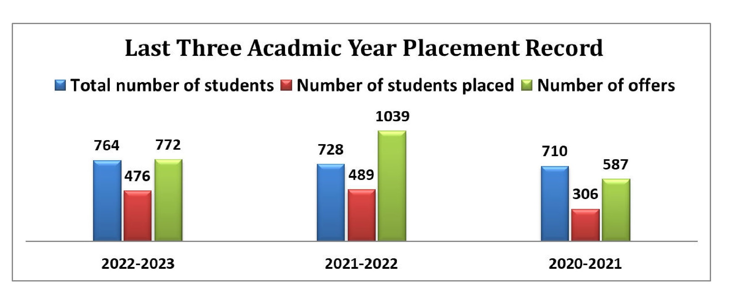 Training & stat Center | PES College of Engineering Mandya