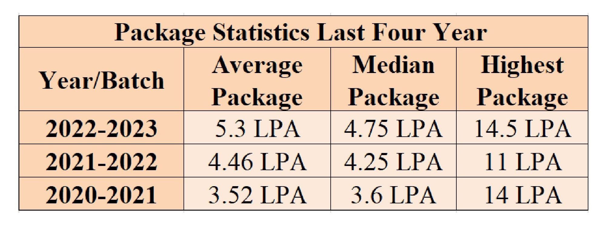 Training & stat Center | PES College of Engineering Mandya